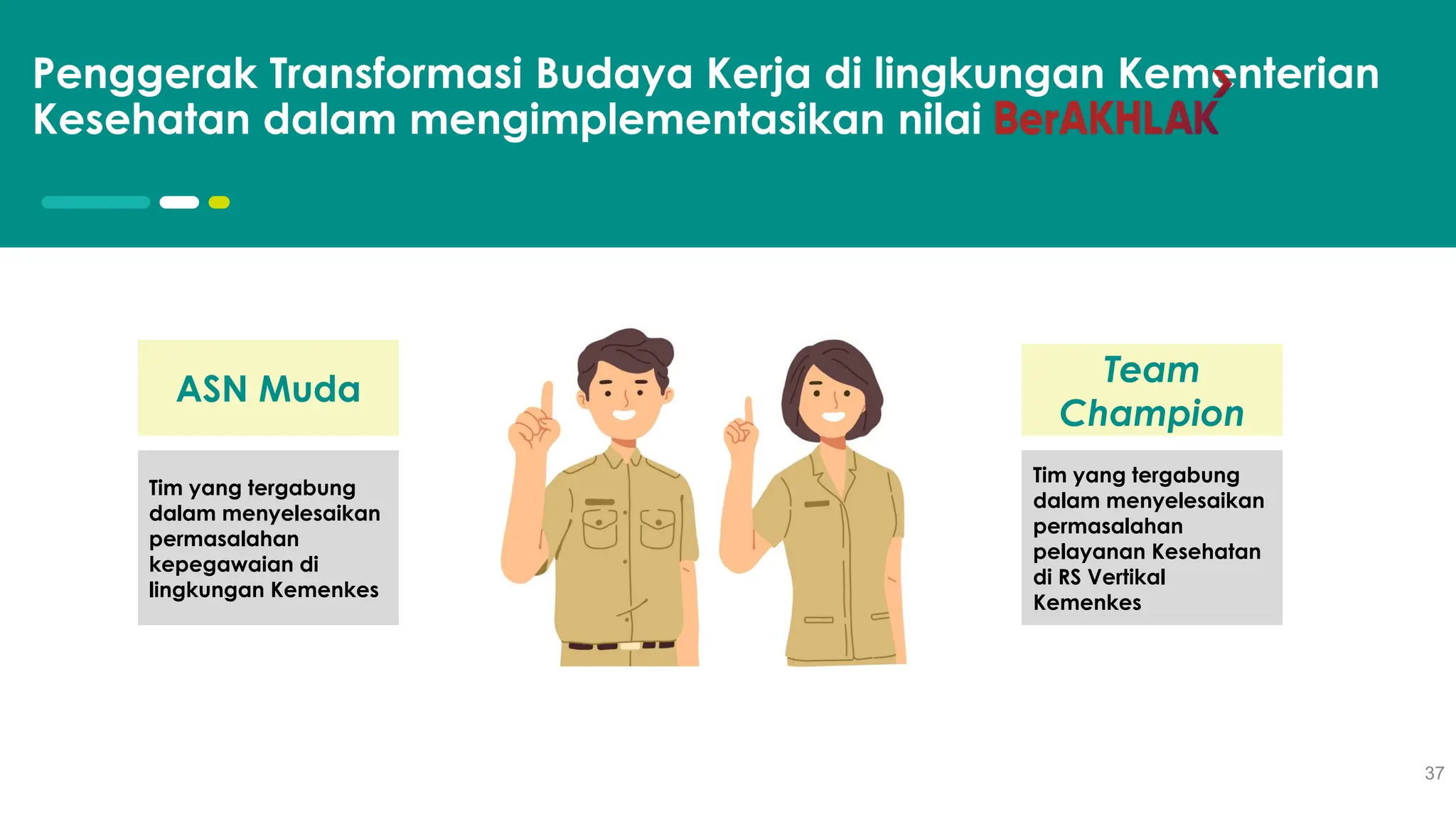 Implementasi Core values ASN BerAKHLAK & Employee Branding Bangga ...