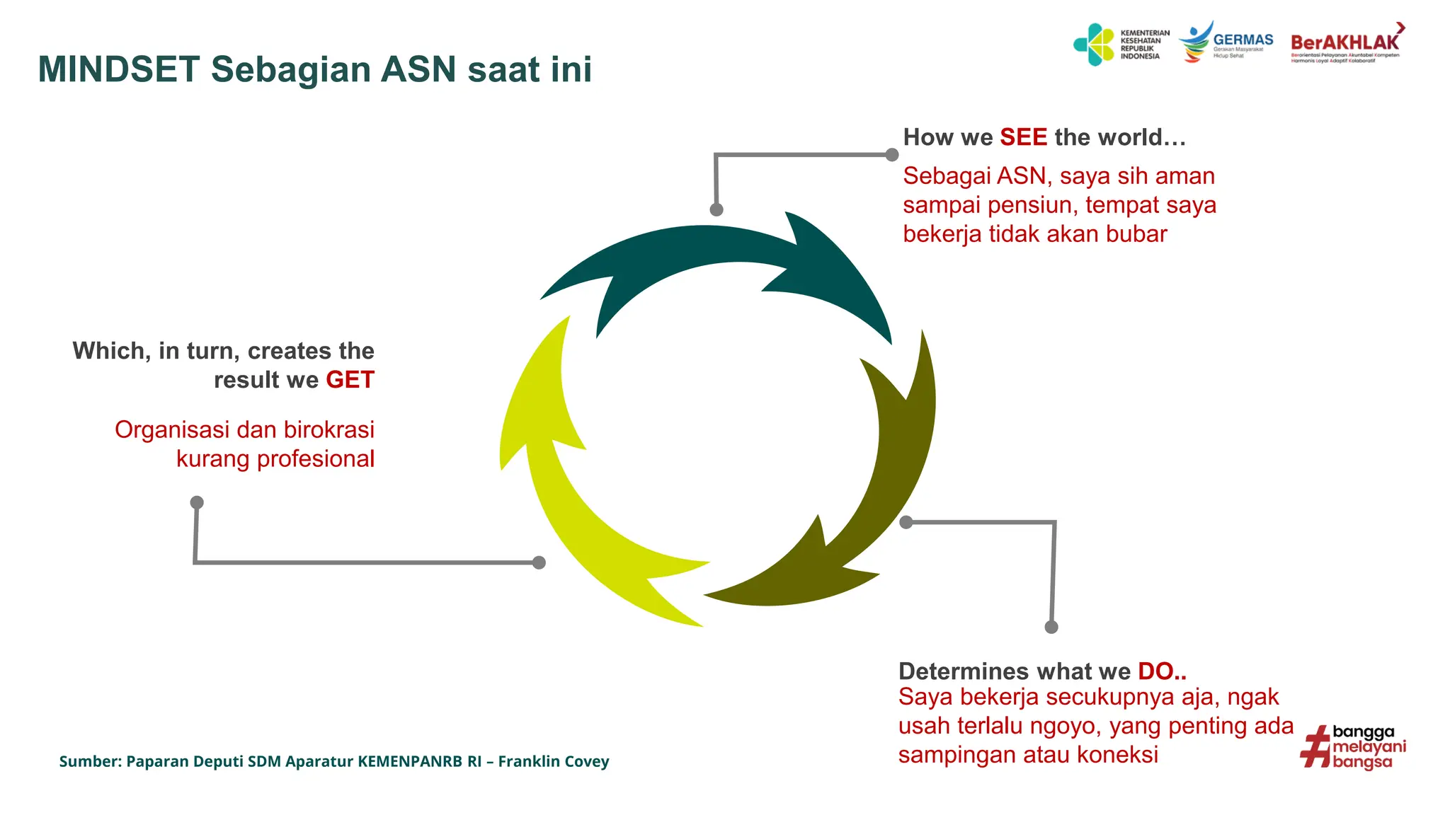 Implementasi Core values ASN BerAKHLAK & Employee Branding Bangga ...