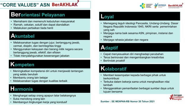 Implementasi Core values ASN BerAKHLAK & Employee Branding Bangga ...