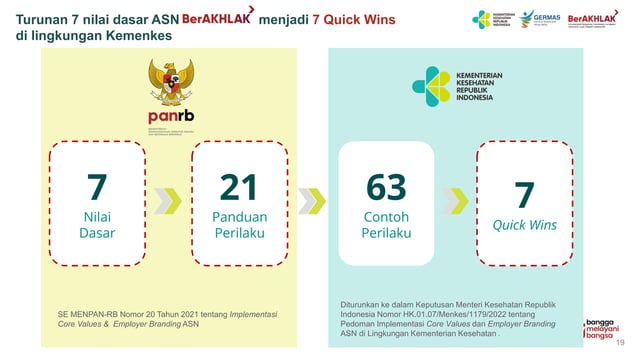 Implementasi Core values ASN BerAKHLAK & Employee Branding Bangga Melayani Bangsa | PDF