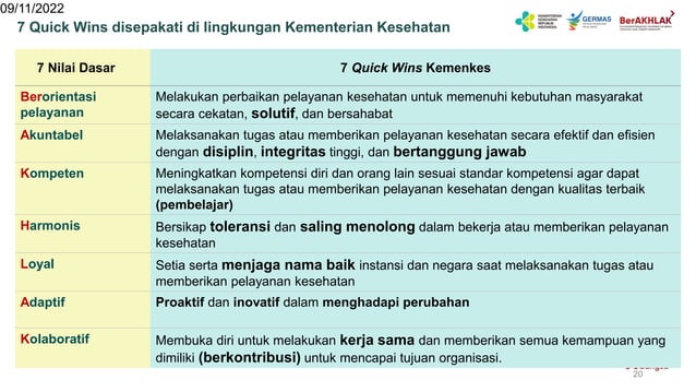 Implementasi Core values ASN BerAKHLAK & Employee Branding Bangga Melayani Bangsa | PDF