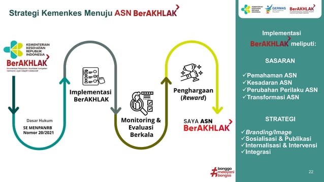 Implementasi Core values ASN BerAKHLAK & Employee Branding Bangga ...