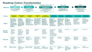 Implementasi Core values ASN BerAKHLAK & Employee Branding Bangga ...