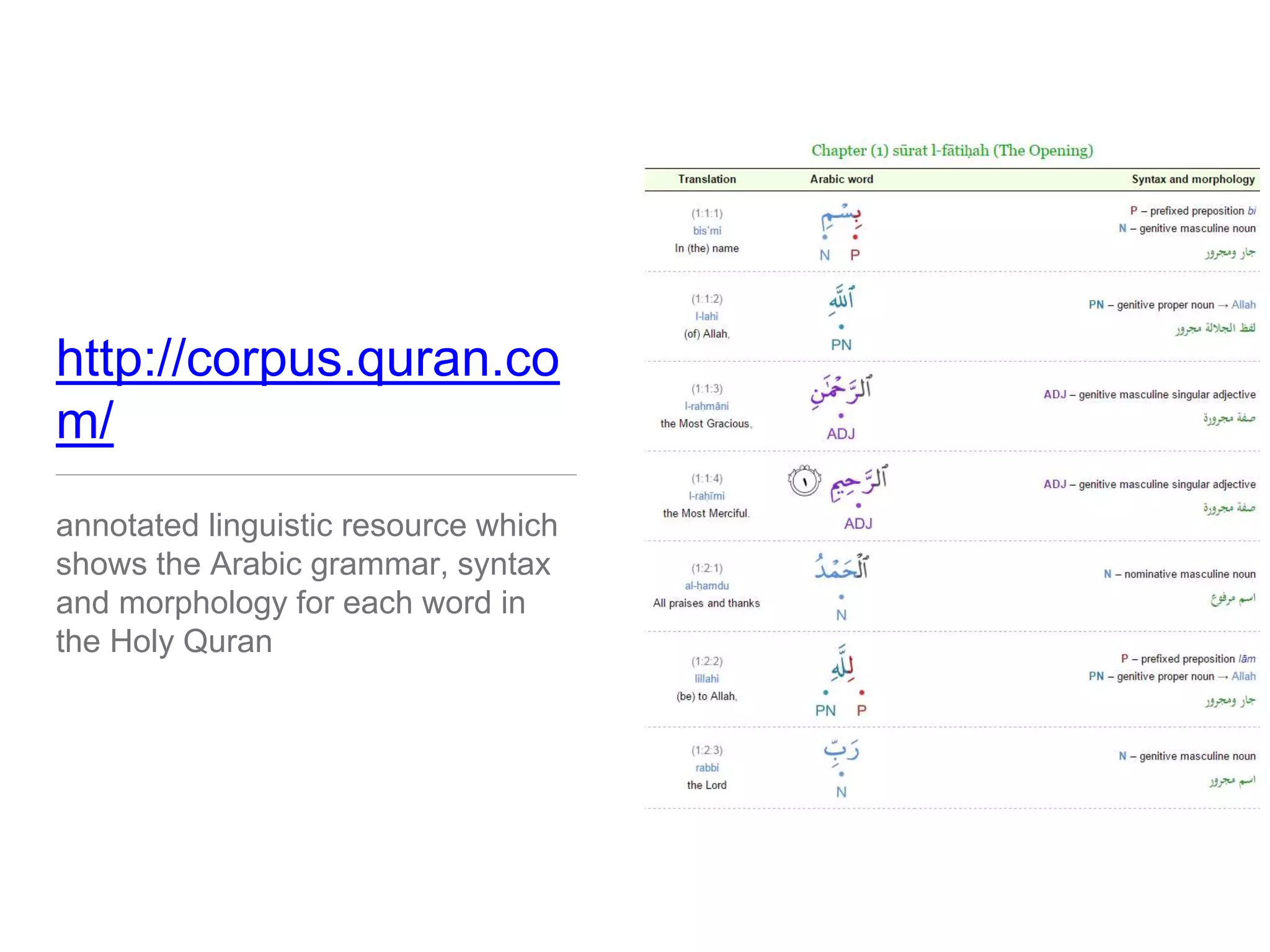 Machine Learning and Quran - The Meccan and Medinan Verses | PPT
