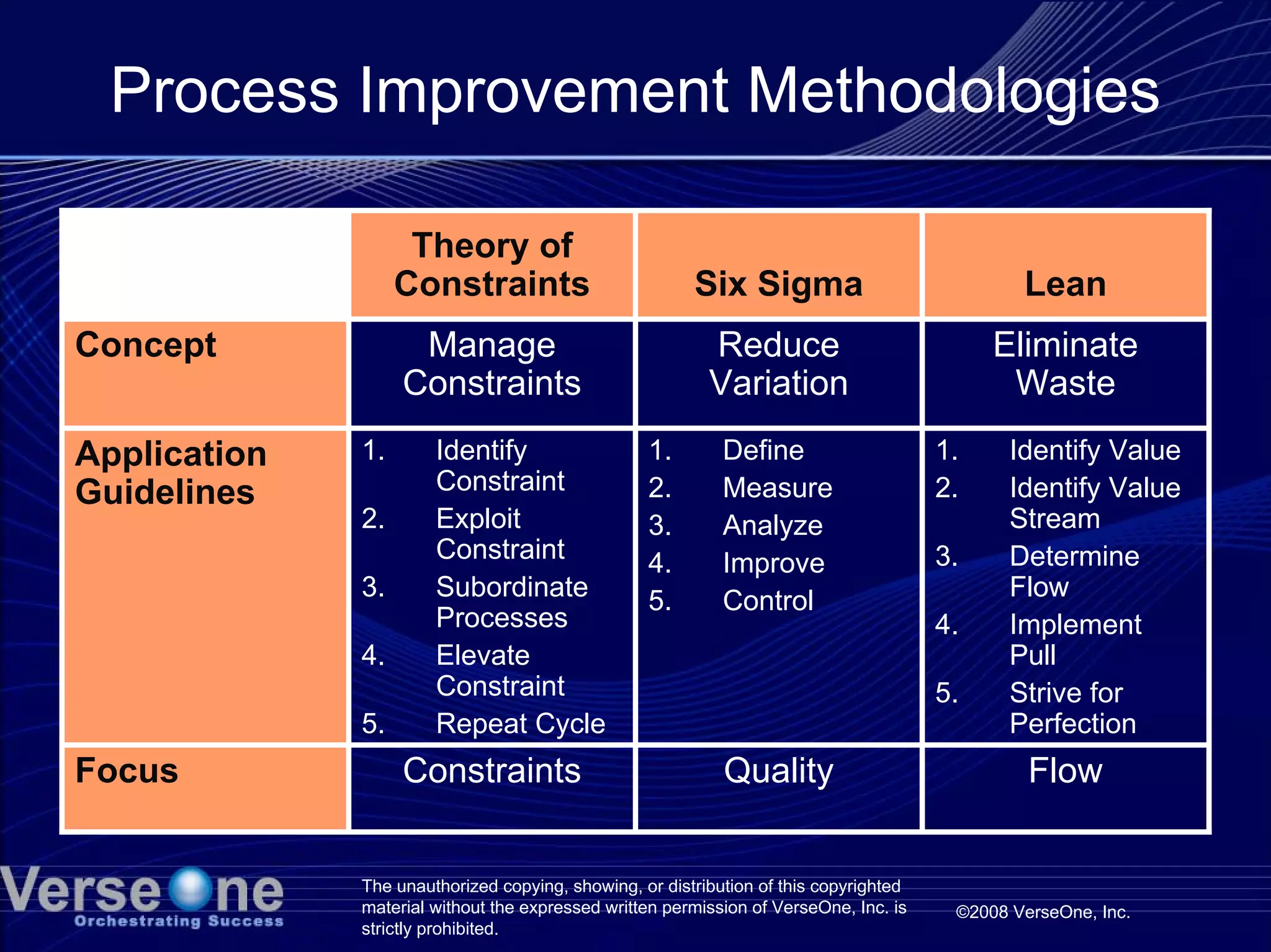 The Lean Journey | PDF