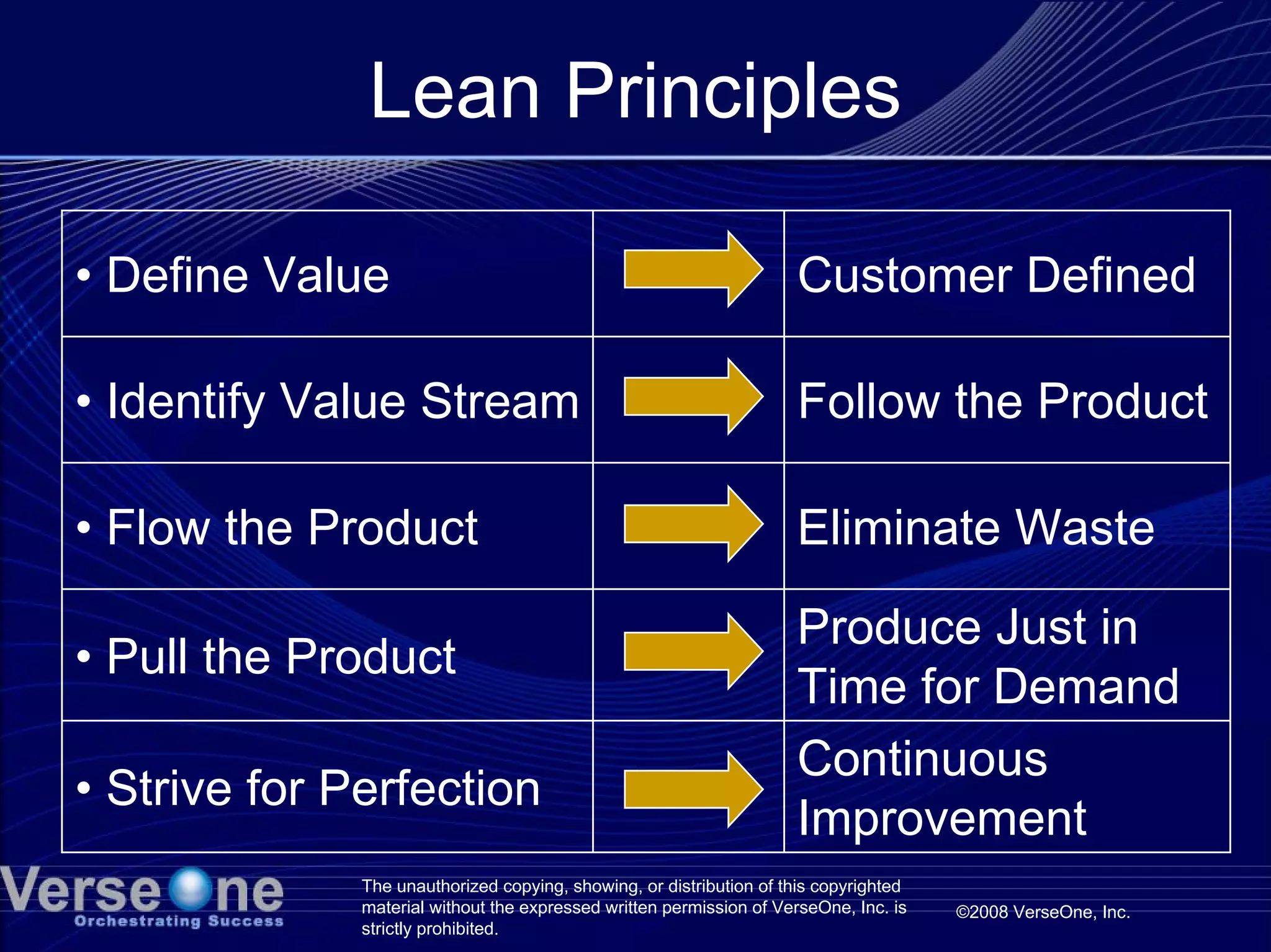 The Lean Journey | PDF