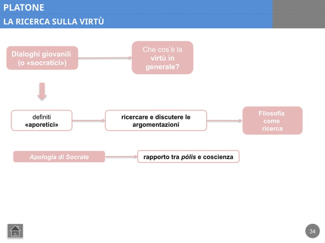 La philosophie de Platon dans l'Histoire | PPT