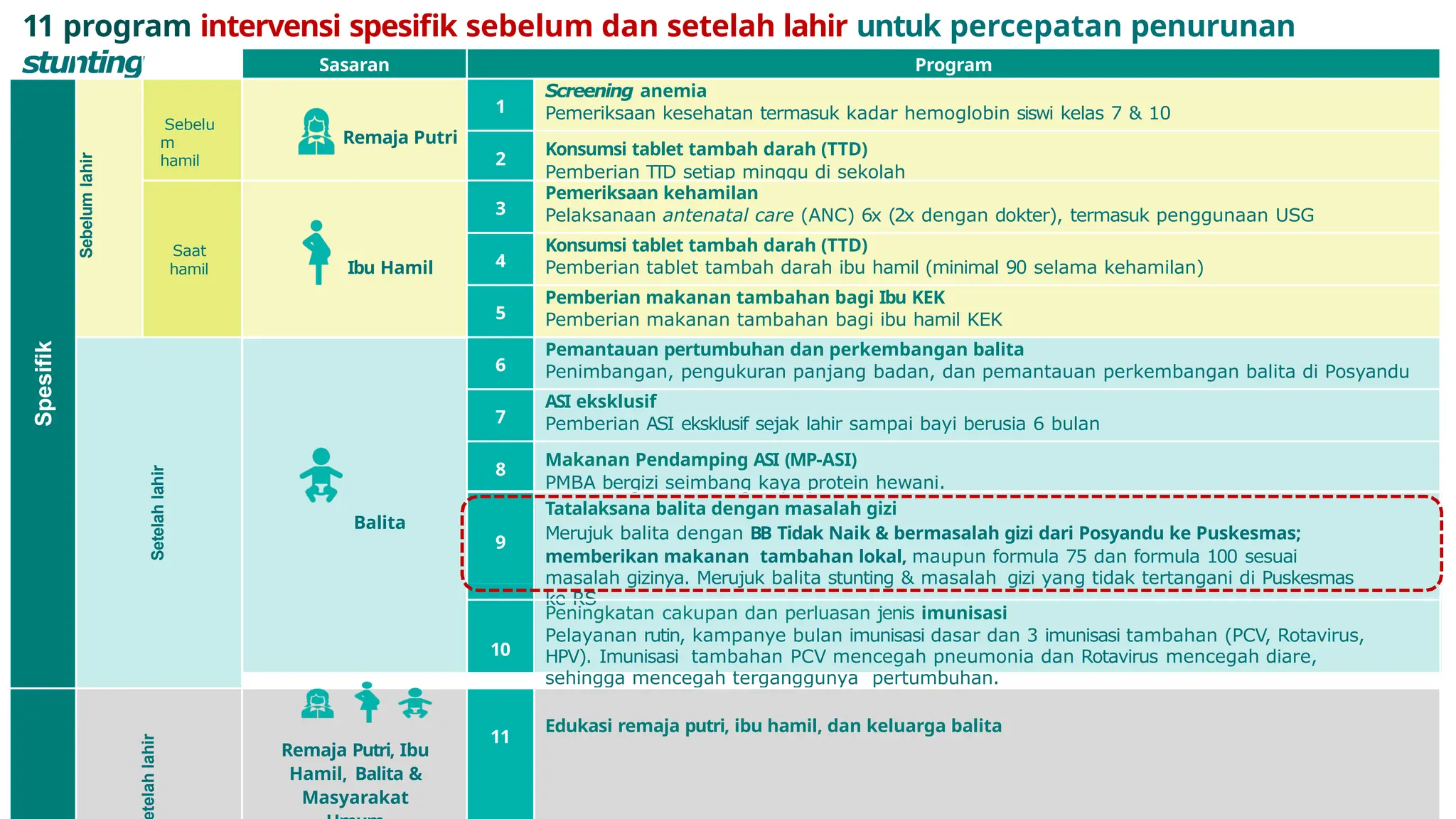 V1 Materi Sos Juknis PMT 2025_Pengelola Program.pptx