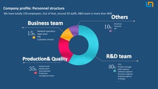 V1 micron vending machine company and product introduction feb 2019 | PPT