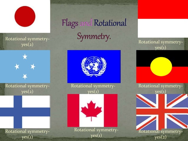 Symmetry | PPTX | Geography | Science