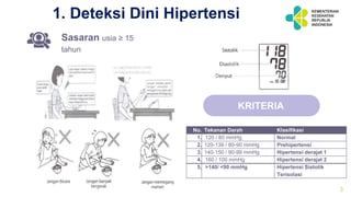 V1_Pemeriksaan FR PTM-New asupan lansia_Revisi.ppt