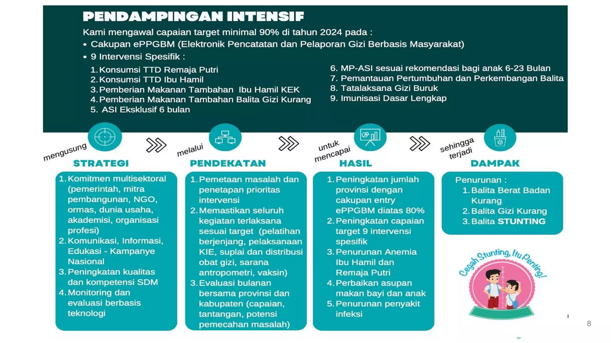 V1 Penguatan intervensi spesifik dan sensitif di bidang kesehatan tahun ...
