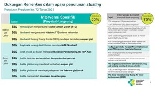 V1 Penguatan intervensi spesifik dan sensitif di bidang kesehatan tahun ...