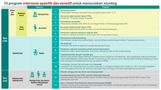 V1 Penguatan intervensi spesifik dan sensitif di bidang kesehatan tahun ...