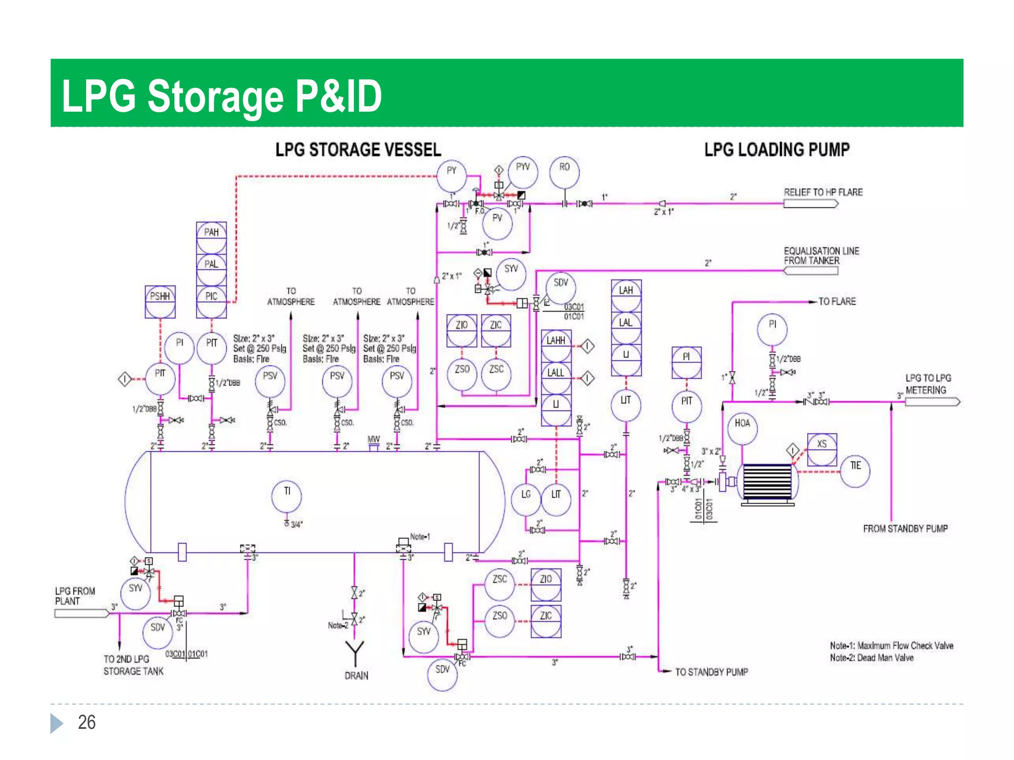 V 1 presentation on safety aspects of lpg handling and storage | PPTX