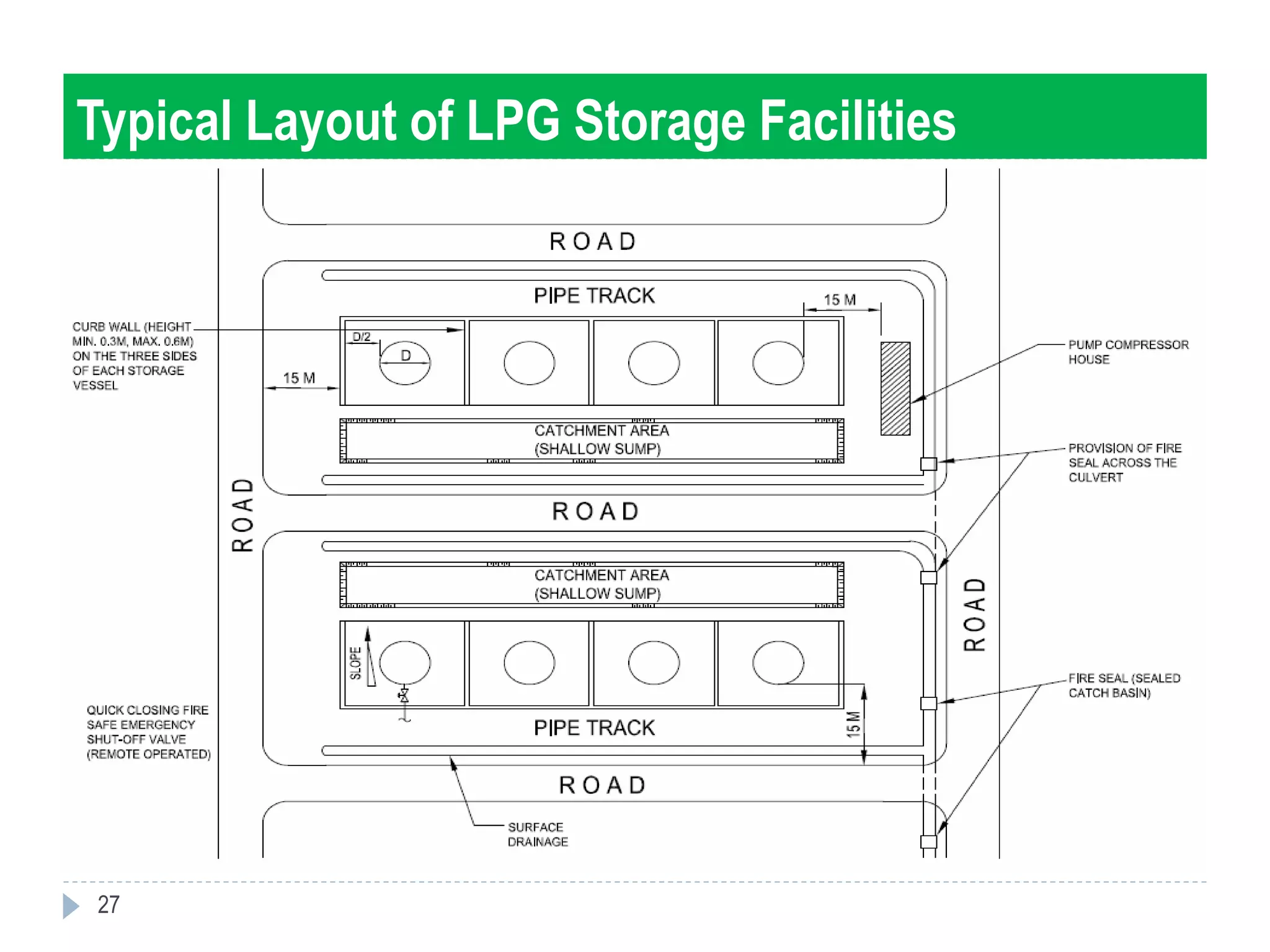 V 1 presentation on safety aspects of lpg handling and storage | PPTX