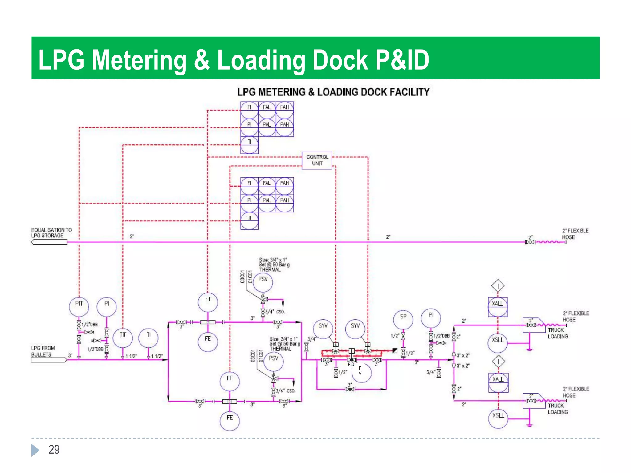 V 1 presentation on safety aspects of lpg handling and storage | PPTX