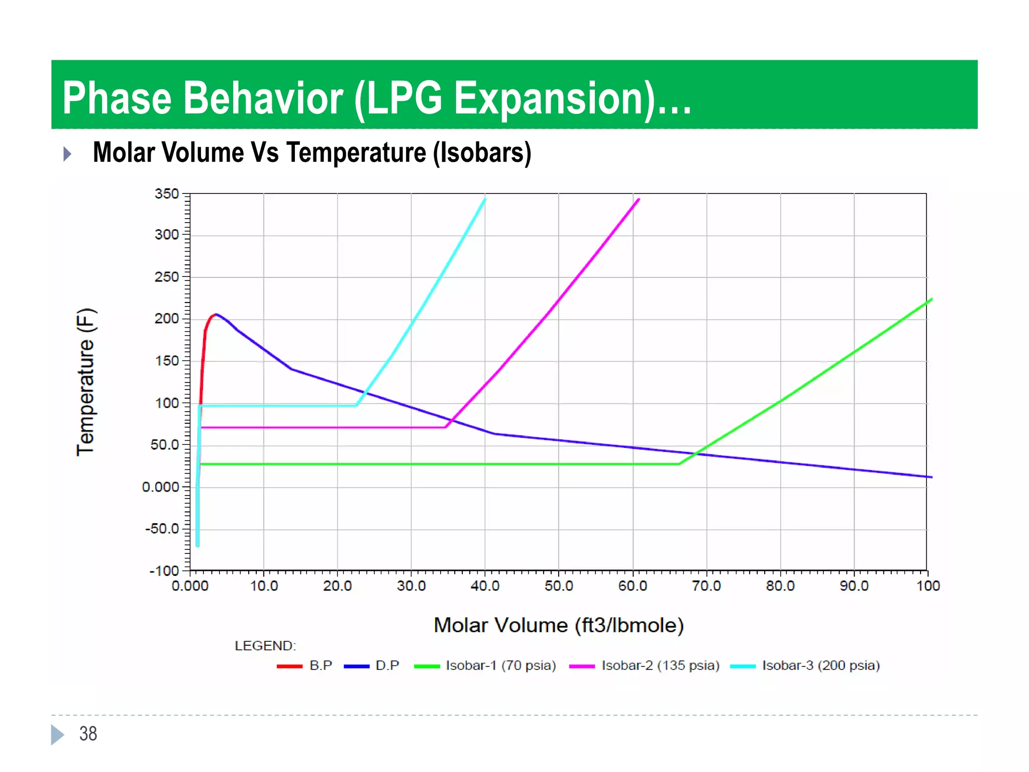 V 1 presentation on safety aspects of lpg handling and storage | PPTX