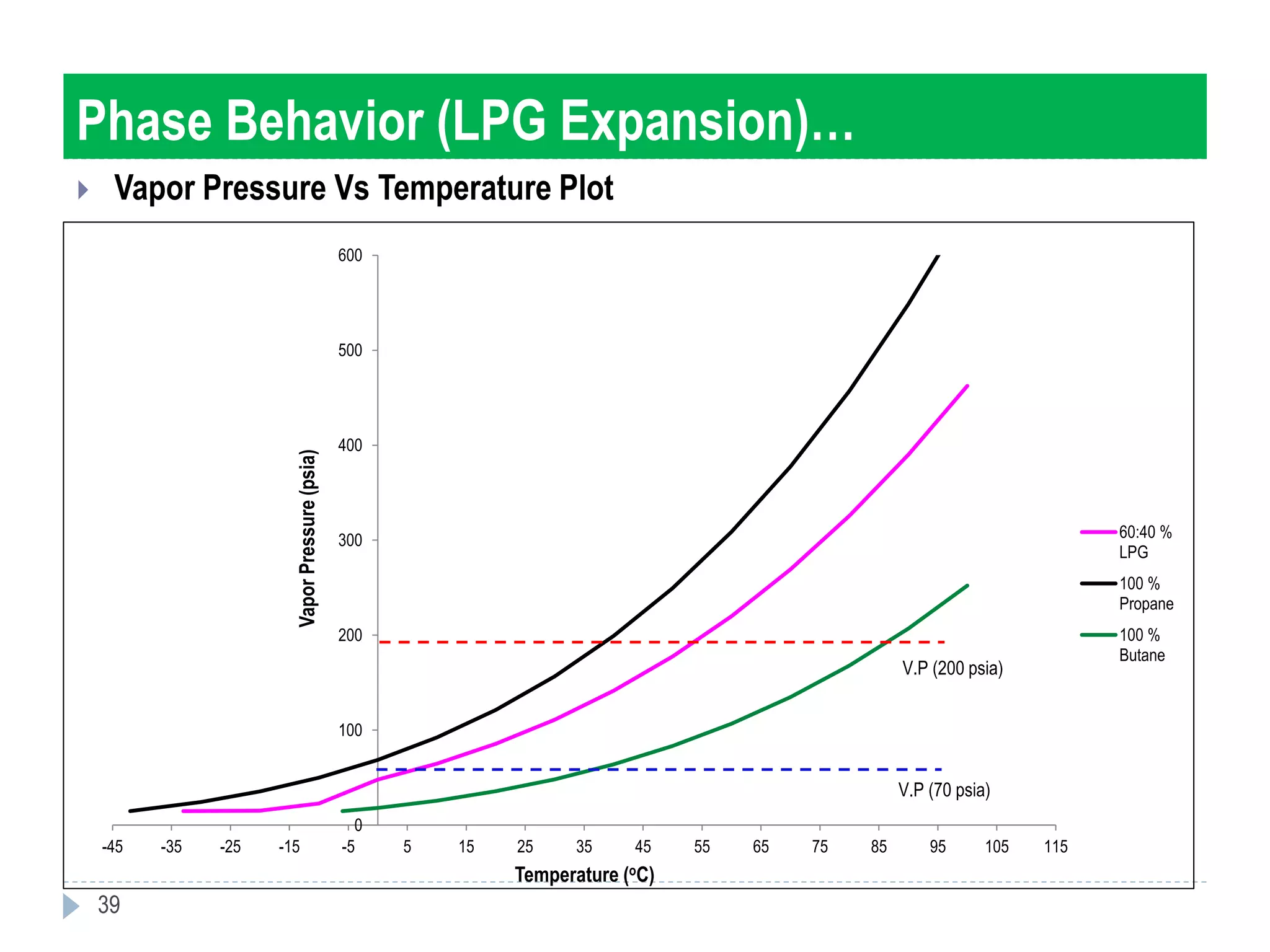 V 1 presentation on safety aspects of lpg handling and storage | PPTX