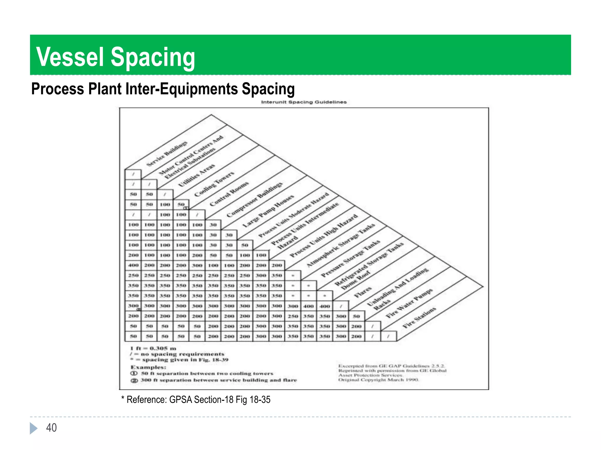 V 1 presentation on safety aspects of lpg handling and storage | PPTX