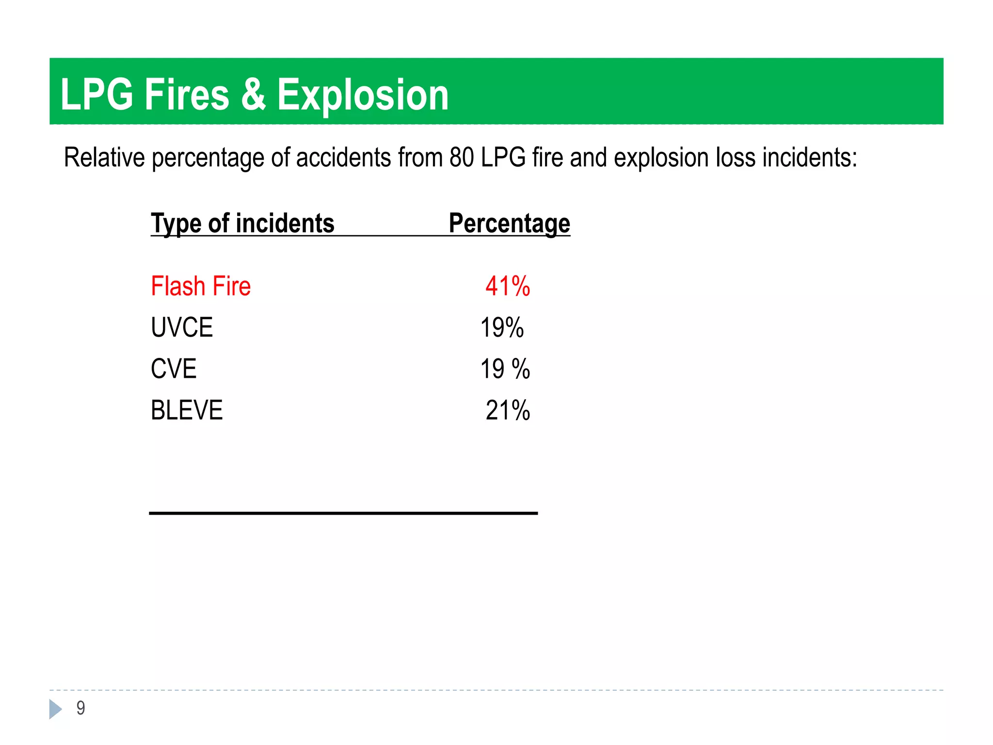 V 1 presentation on safety aspects of lpg handling and storage | PPTX