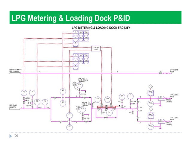 V 1 presentation on safety aspects of lpg handling and storage | PPTX ...