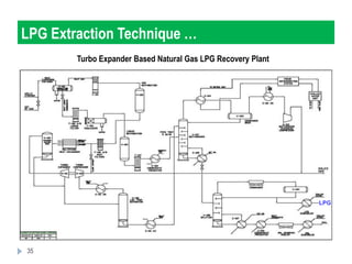 V 1 presentation on safety aspects of lpg handling and storage | PPTX