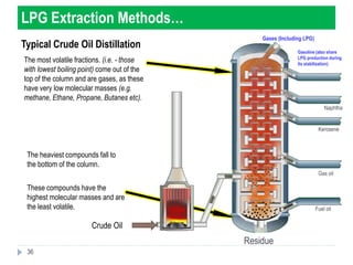 V 1 presentation on safety aspects of lpg handling and storage | PPTX