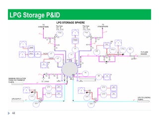V 1 presentation on safety aspects of lpg handling and storage | PPT