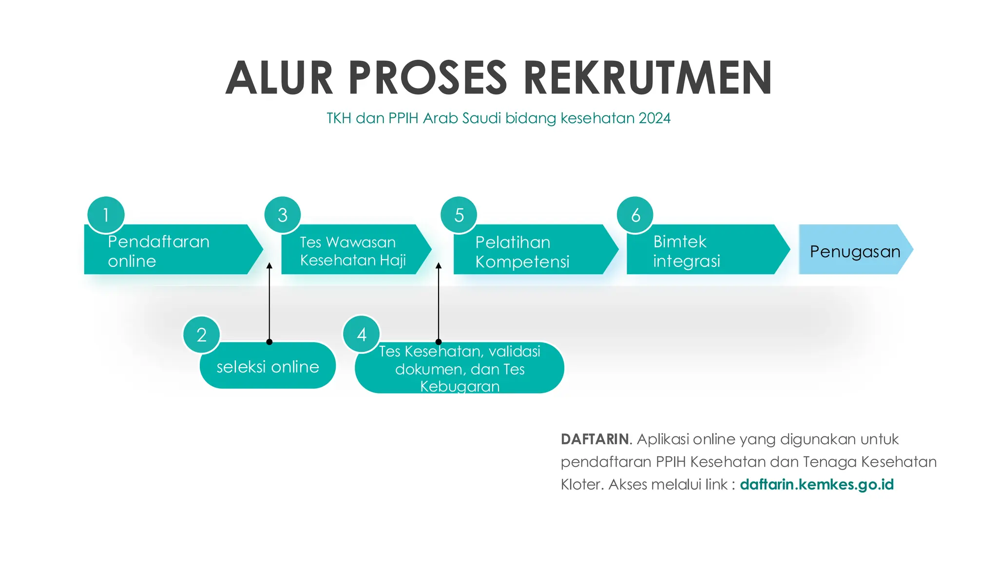 V1 Rekrutmen petugas kesehatan haji 2025.pdf