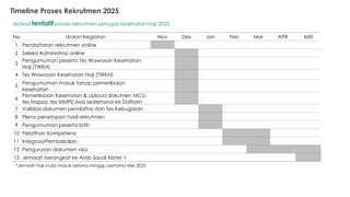 V11234 Rekrutmen tahun 2025 dalam perpektif | PPTX