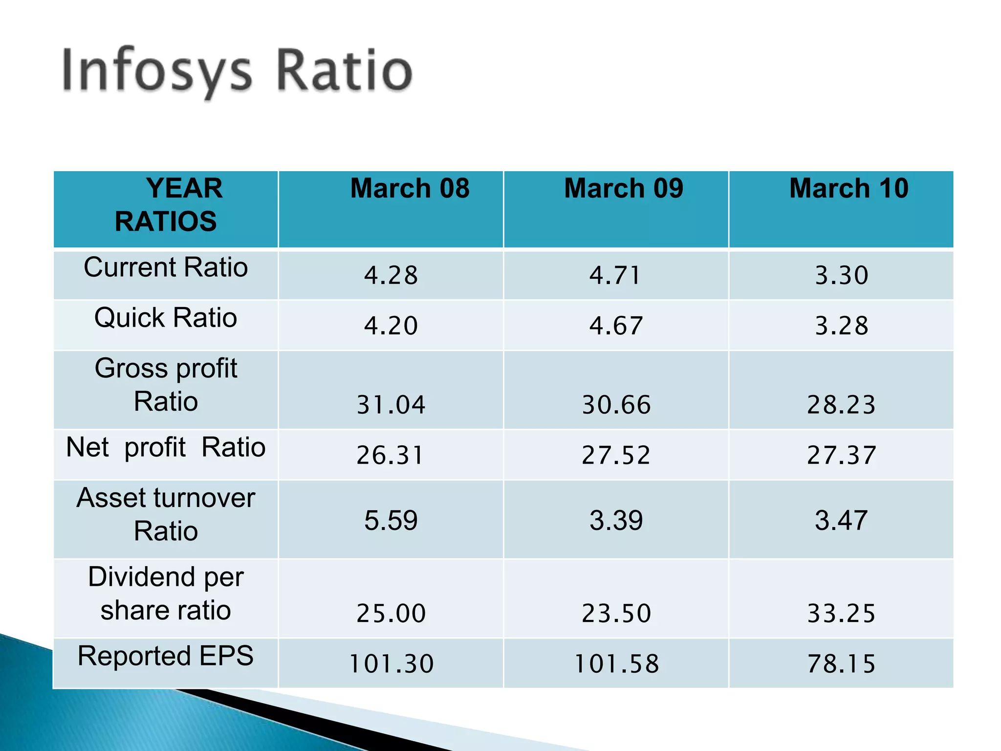 Economy industry Company Analysis-Infosys | PPTX