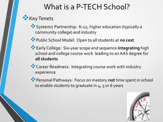 WE16 - Are You Smarter than a Ninth Grader? Tips for Mentoring a P-Tech ...