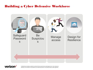 WE16 - Cyber Security - Security is Everyone's Responsibility | PPT