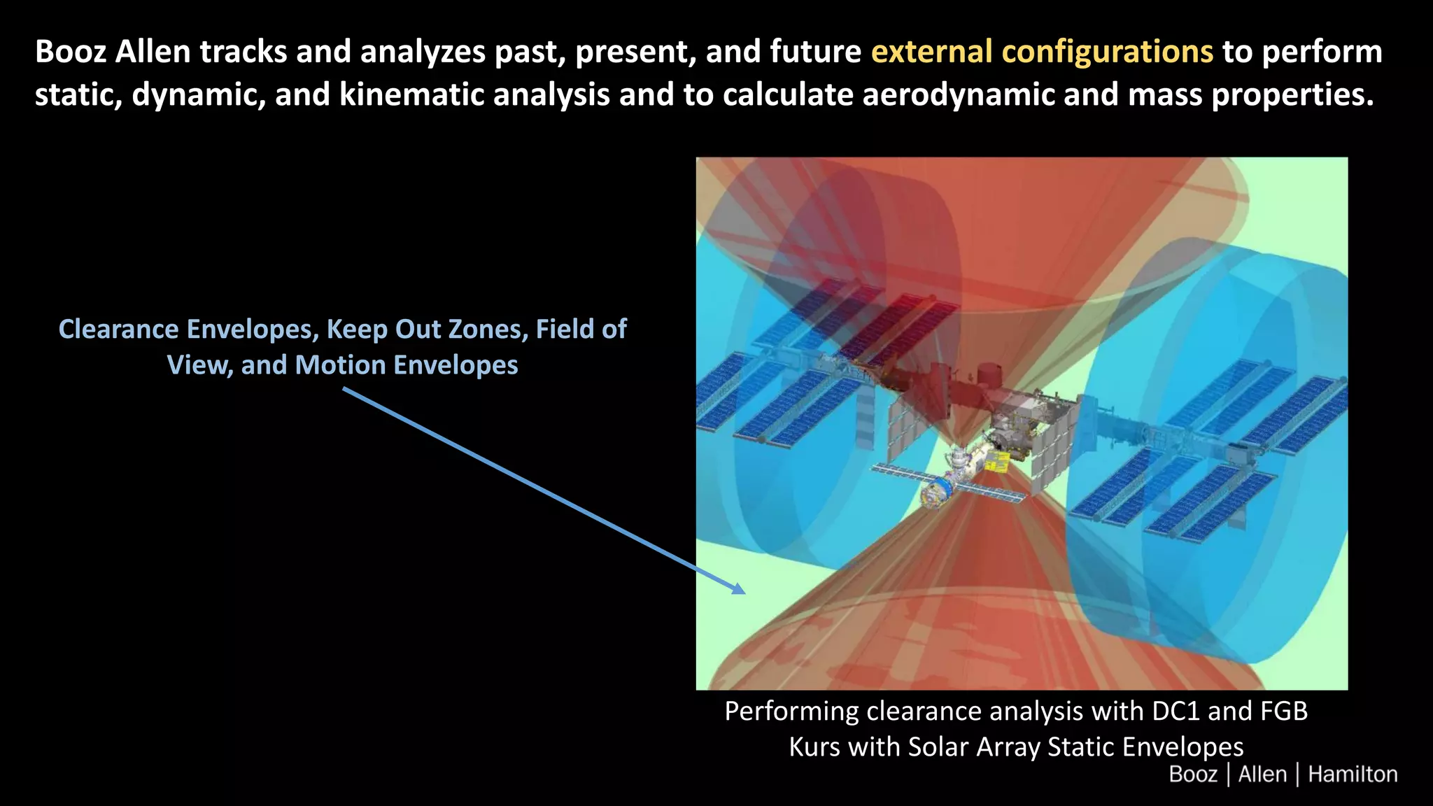WE16 - International Space Station - Configuration Analysis ...
