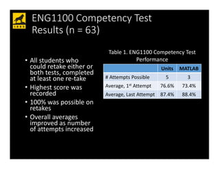 WE16 - How do Faculty Ensure Student Competency at Course Completion? | PDF