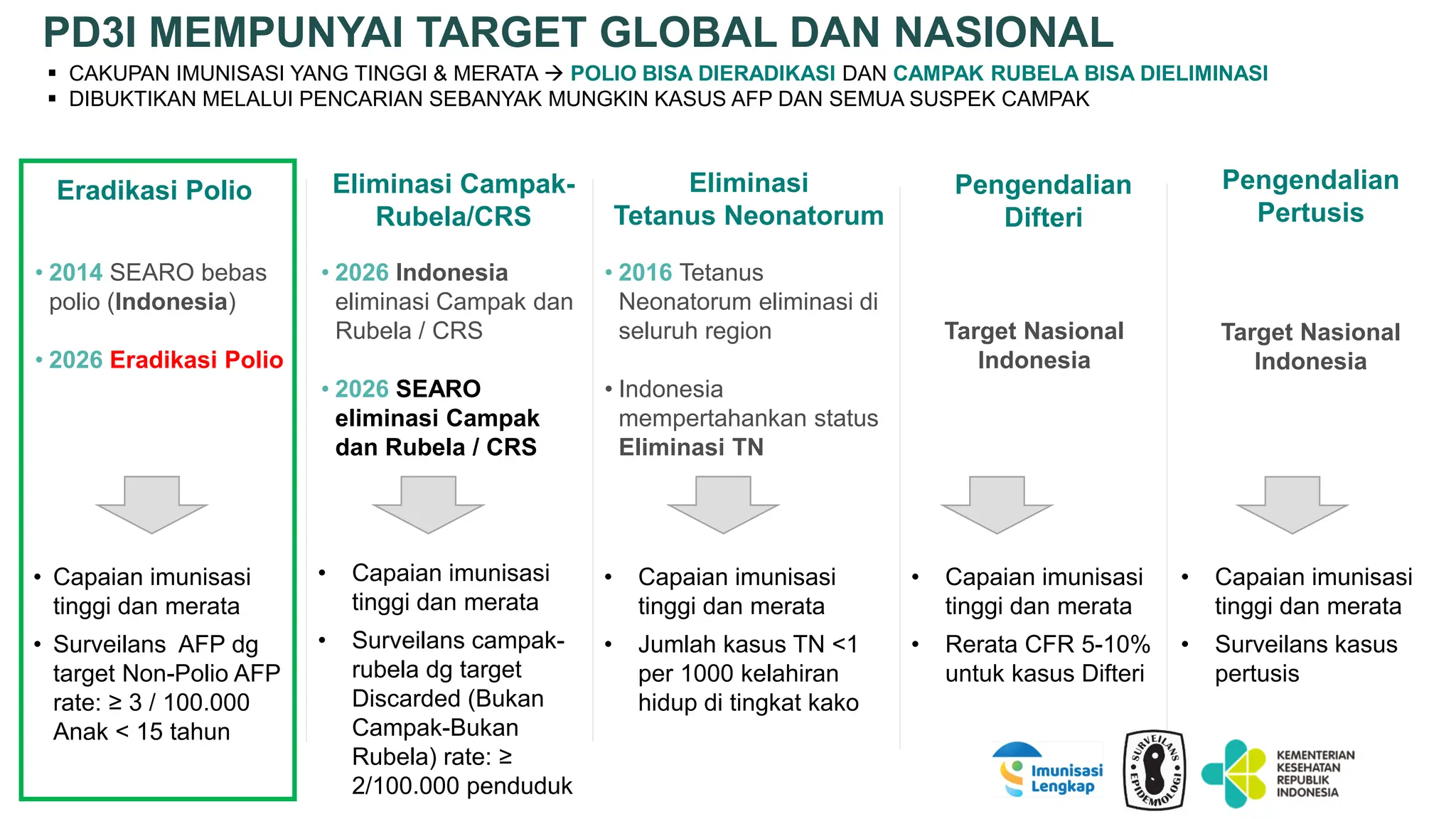 V1 Situasi Polio Terkini di Indonesia - Bahan Adsos PIN Polio 2024.pdf