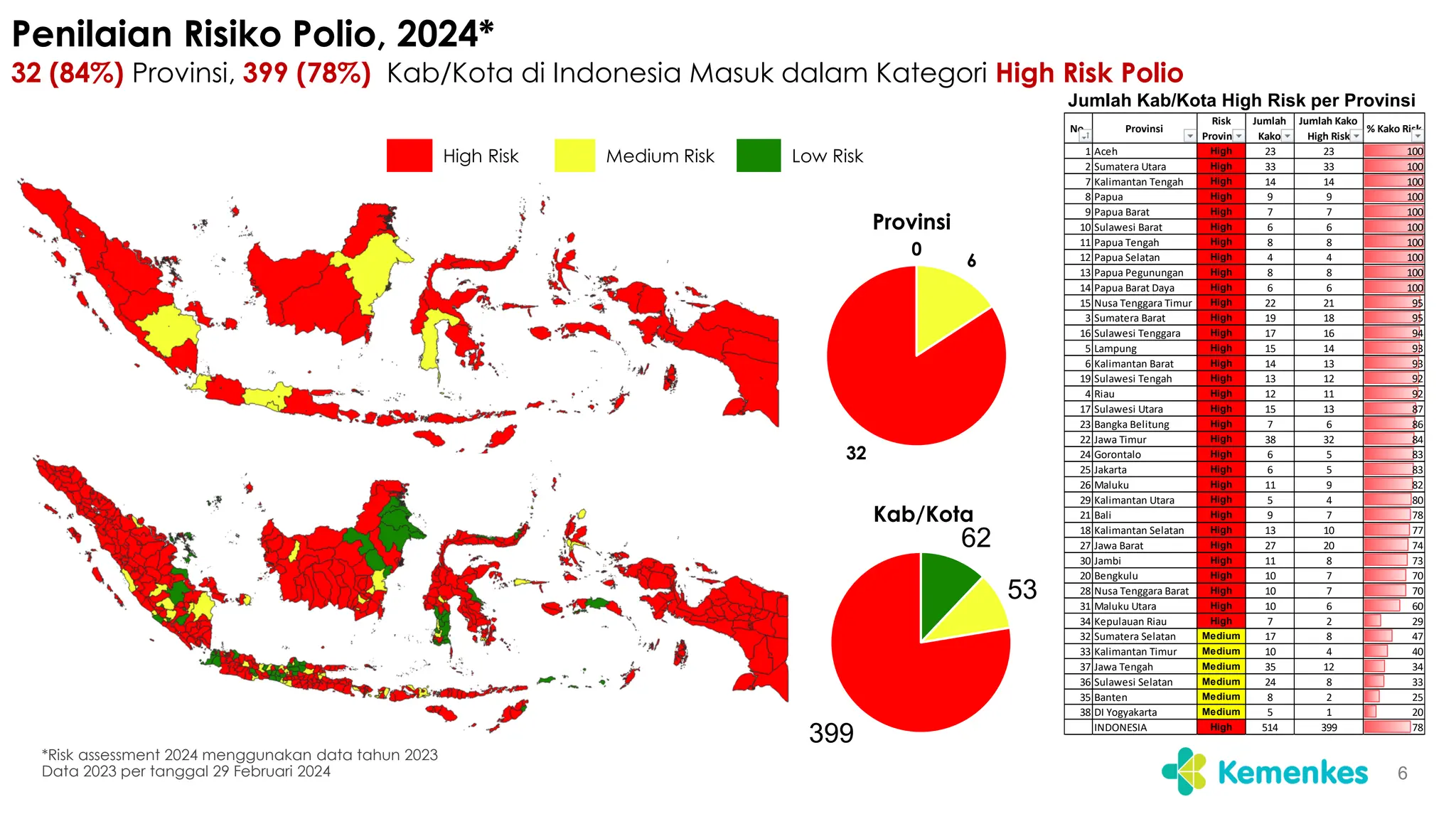 V1 Situasi Polio Terkini di Indonesia - Bahan Adsos PIN Polio 2024.pdf