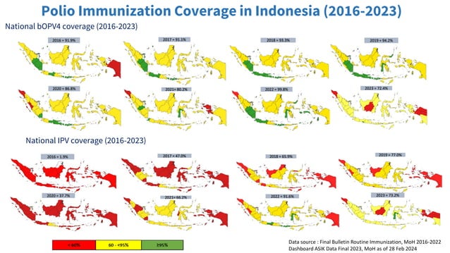V1 Situasi Polio Terkini di Indonesia - Bahan Adsos PIN Polio 2024.pdf