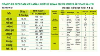 V1 STANDAR GIZI DAN MAKANAN MBG.pdf makanan gratis untuk sekolah | PDF
