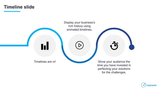 Top 5 must have slides in your PowerPoint presentation | PPTX