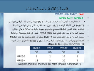 التحول الرقمي فلسطينV2 | PPT