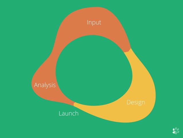 Design Process at LinguaLeo v2 | PPT