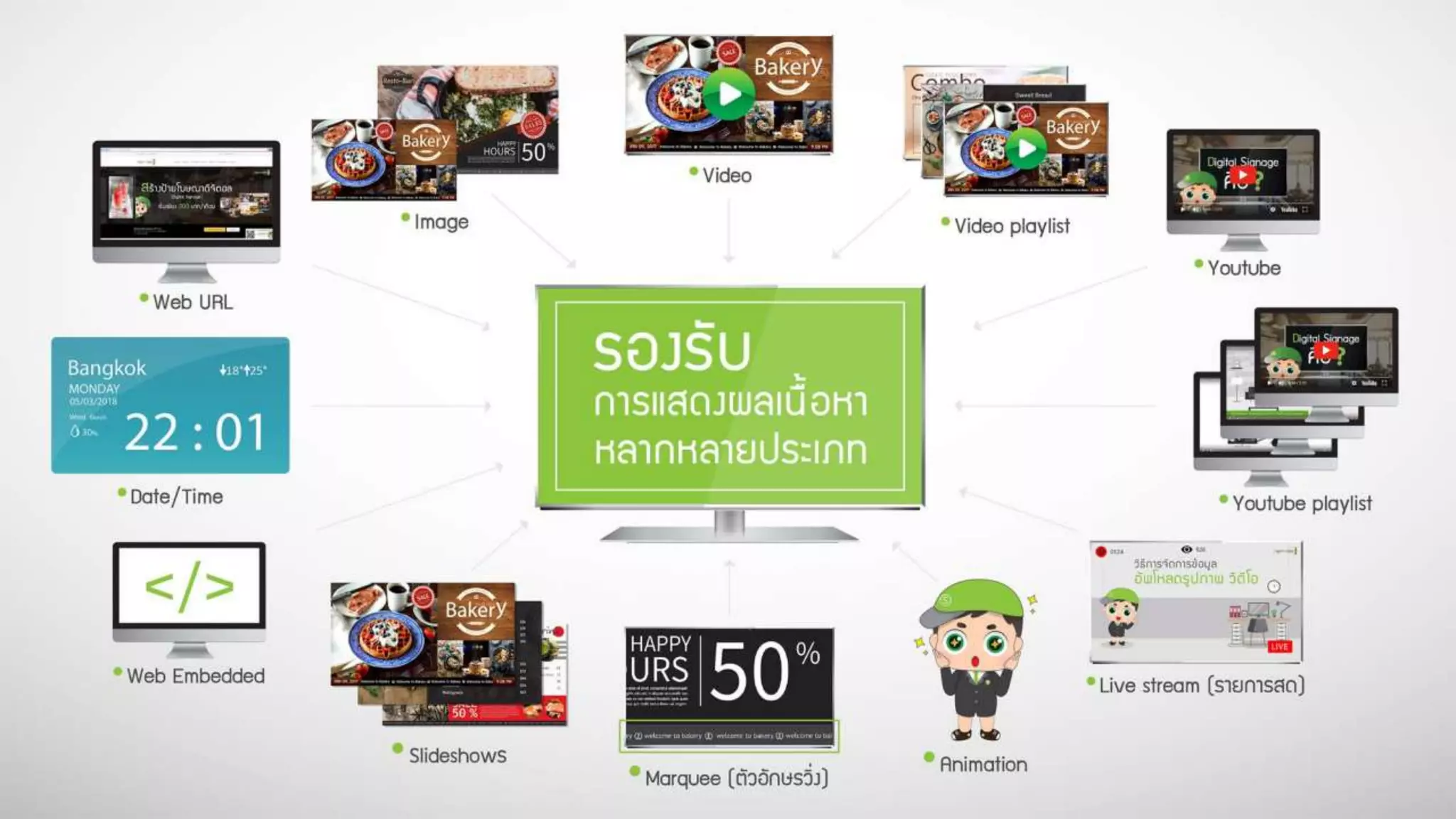 SignMate - Digital Signage Solution | PPTX