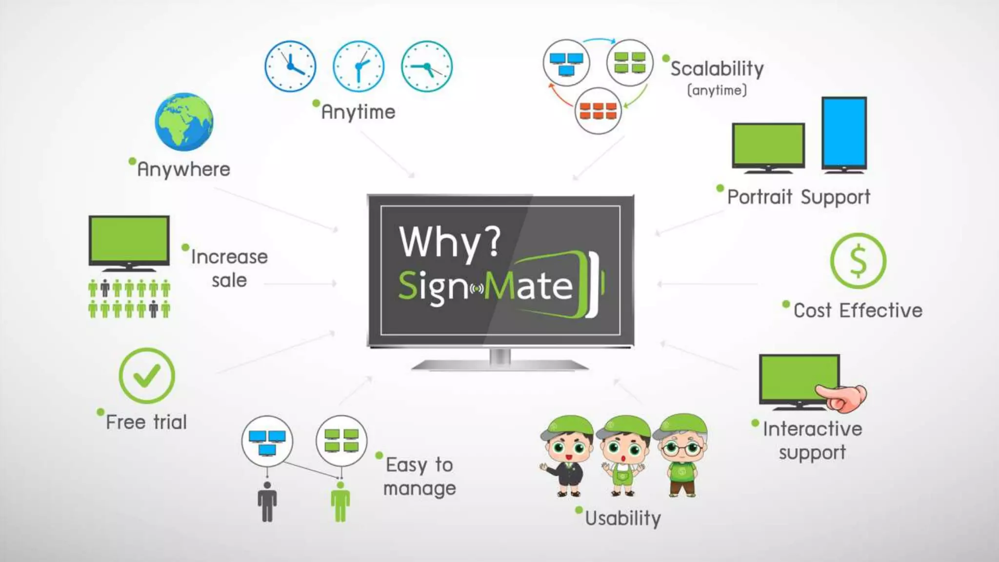 SignMate - Digital Signage Solution | PPT