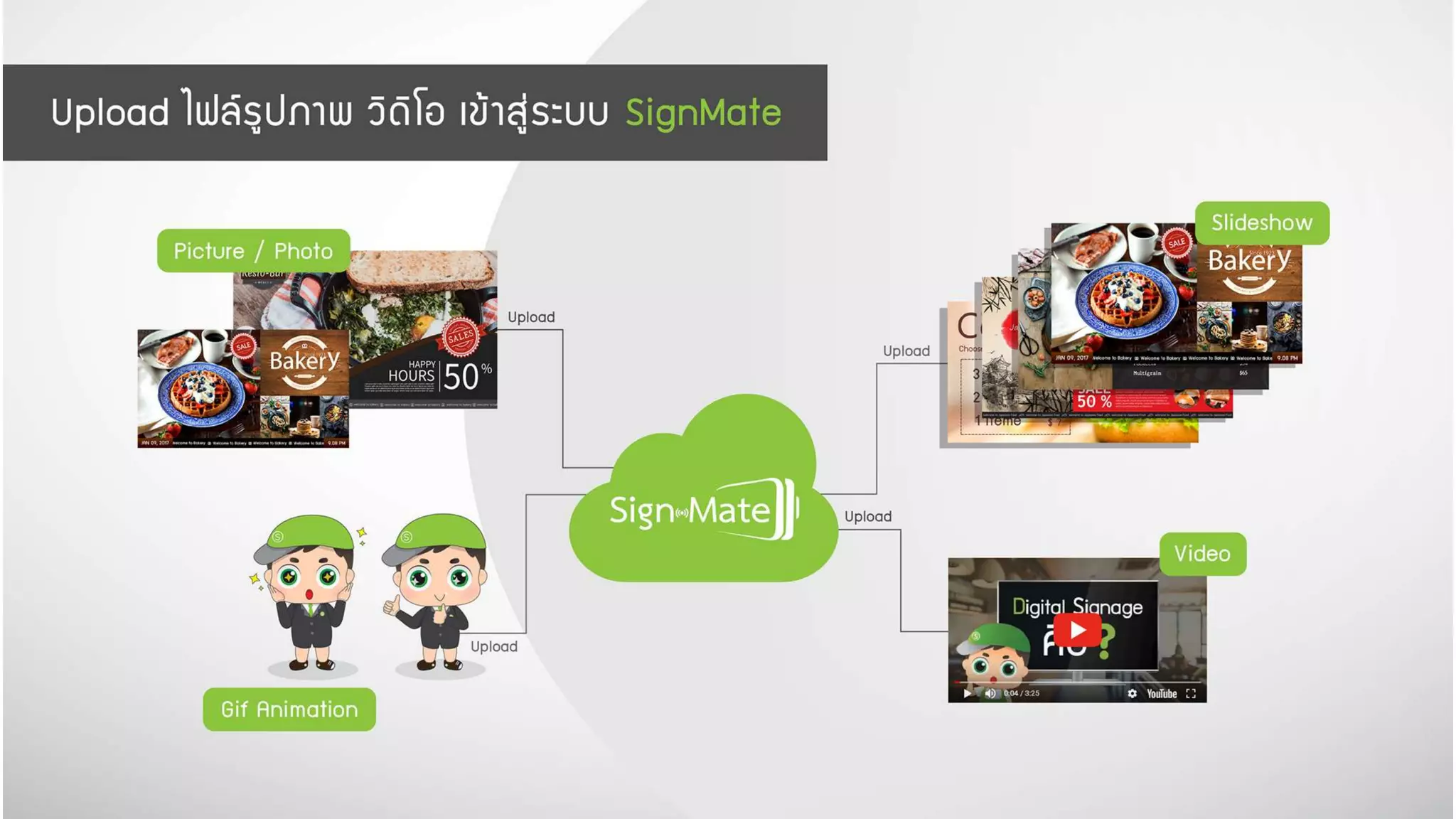 SignMate - Digital Signage Solution | PPT