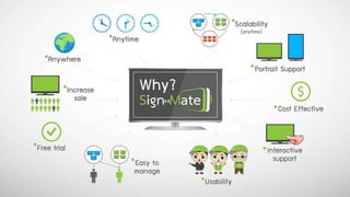 SignMate - Digital Signage Solution | PPTX