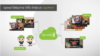 SignMate - Digital Signage Solution | PPTX