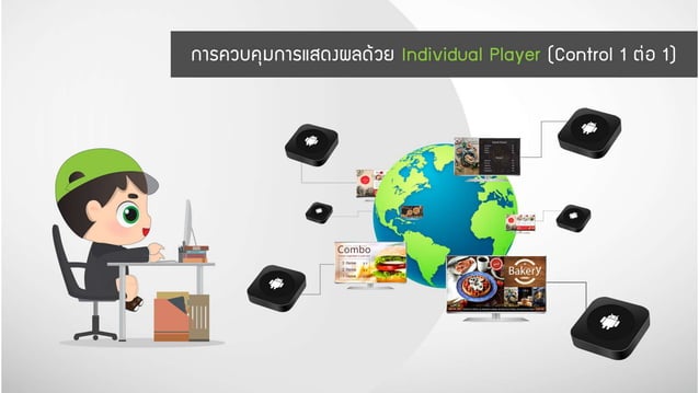 SignMate - Digital Signage Solution | PPT