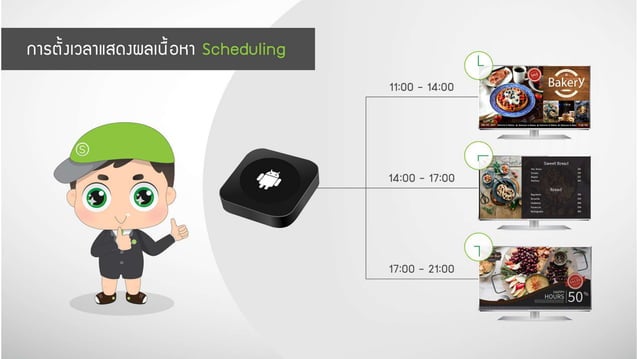 SignMate - Digital Signage Solution | PPT